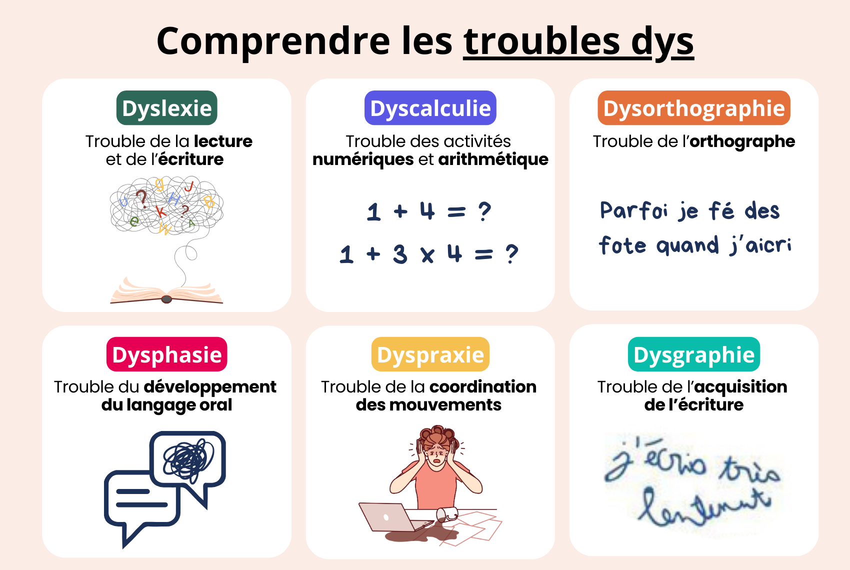 Les troubles Dys : comprendre et s’adapter grâce à la RQTH